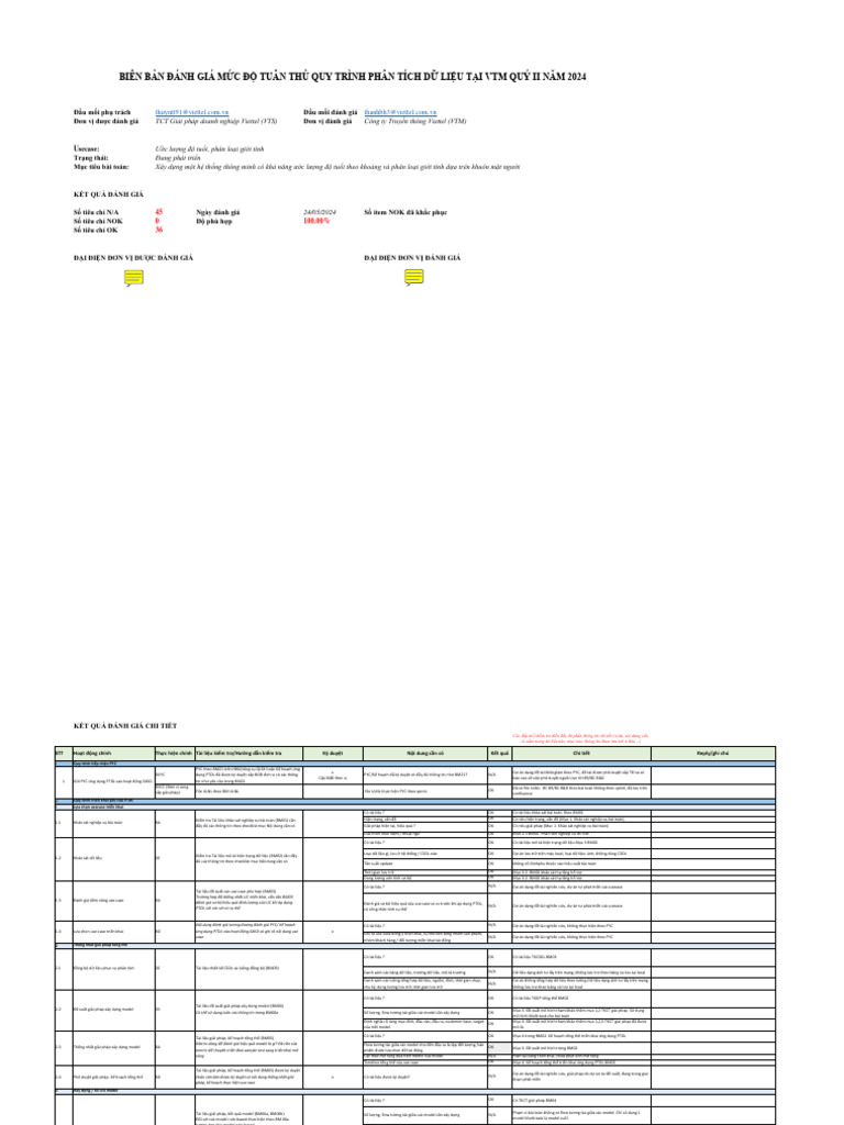 VTS - QT - CNVTQÐ.CNTT.03.Checklist Danh Gia Tuan Thu Quy Trinh PTDL TTNT - Q2 - 2024 | PDF