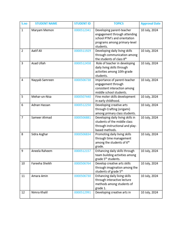 8613 Research Project Sample | PDF | Teachers | Cognitive Science