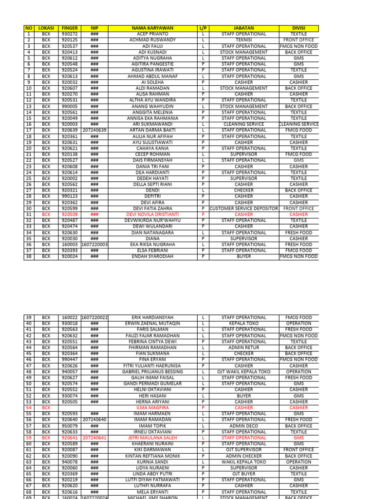 Data Seragam Kat 2024 (BCK) | PDF | Cultural Magazines