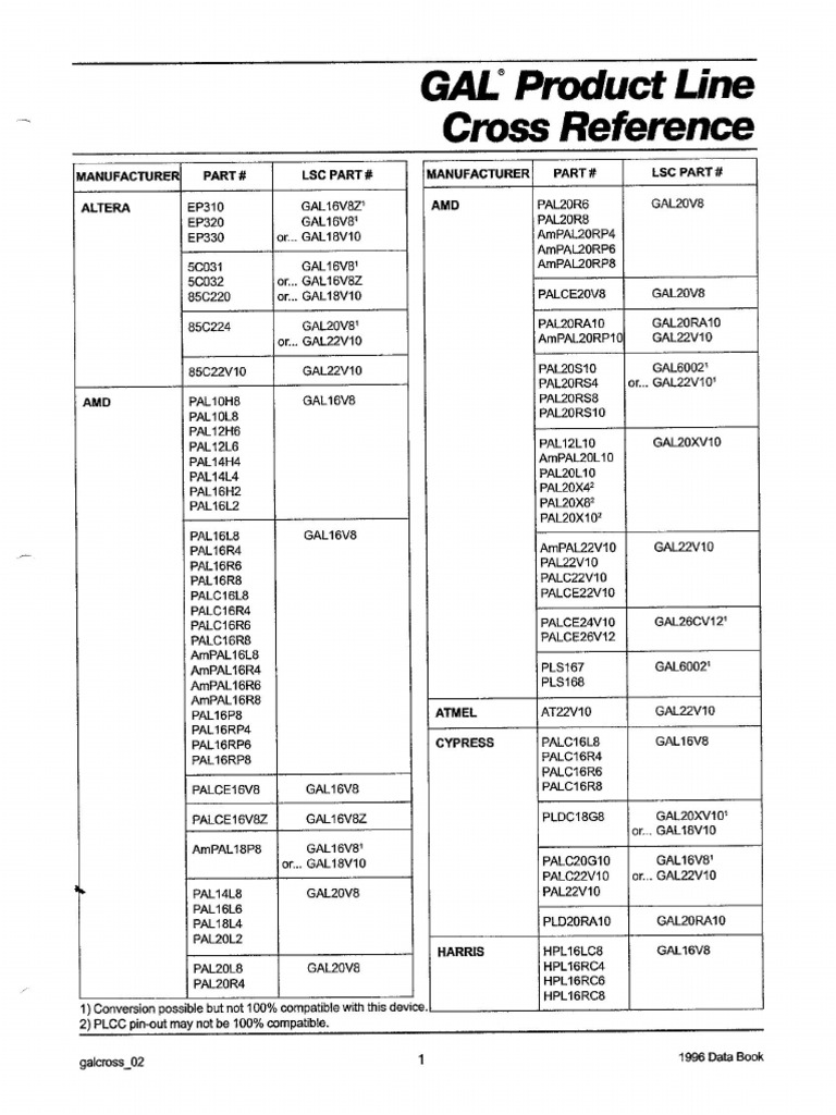 PAL Cross Reference | PDF