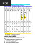 PEC and OEC Course List | PDF | Integrated Circuit | Engineering
