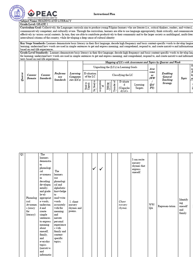 Reading and Literacy 1 - Instructional Plan | PDF | Consonant | Curriculum