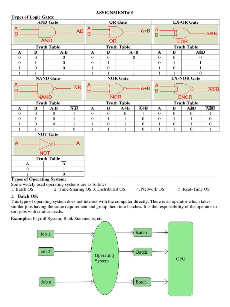 ASSIGNMENT 1-2-3-4 Communication Network | PDF | Operating System | Osi Model