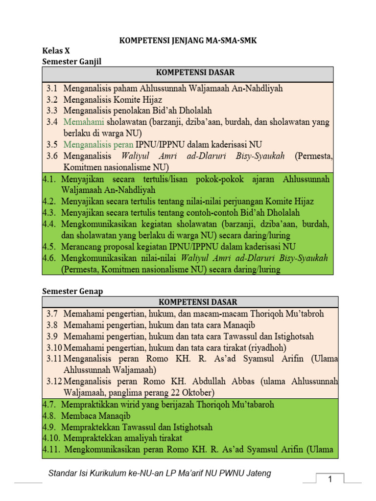 Ki KD Sma-Smk-Ma | PDF