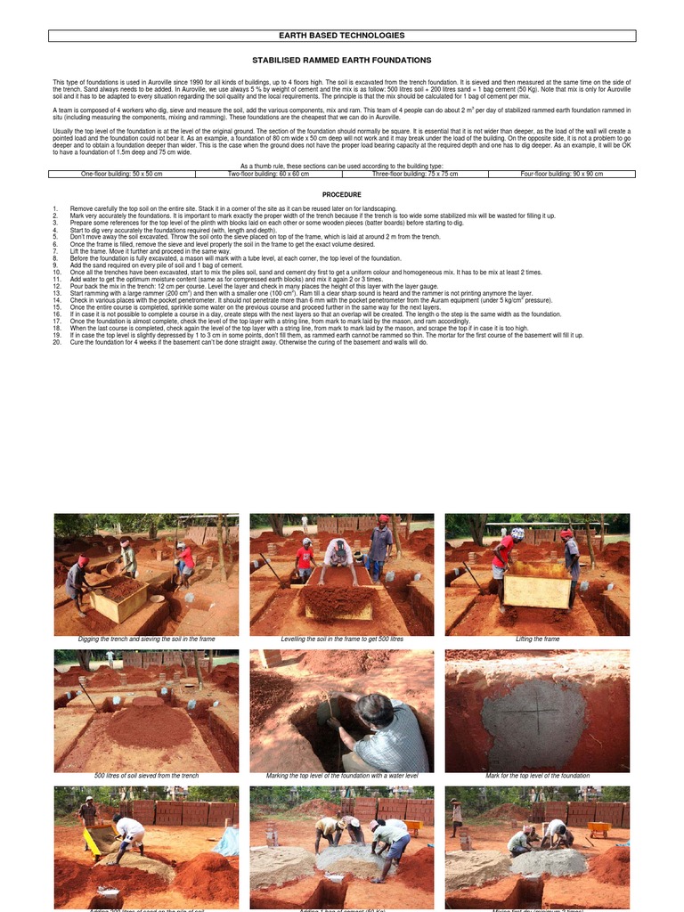 Stab Ali Zed Earth Foundation | PDF | Deep Foundation | Soil