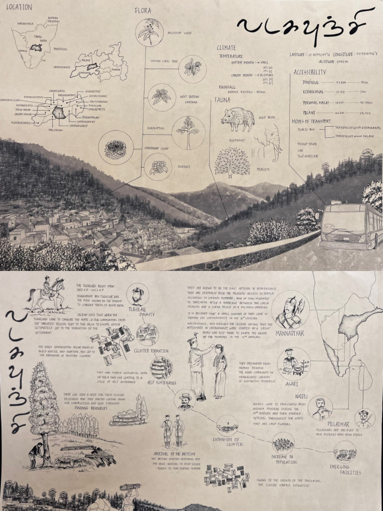 Vadakavunji Rural Sheets | PDF