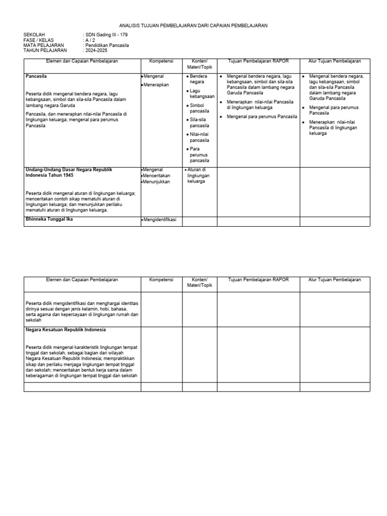 Format TP Dan Atp Ada CP Nya - Pendidikan Pancasila | PDF