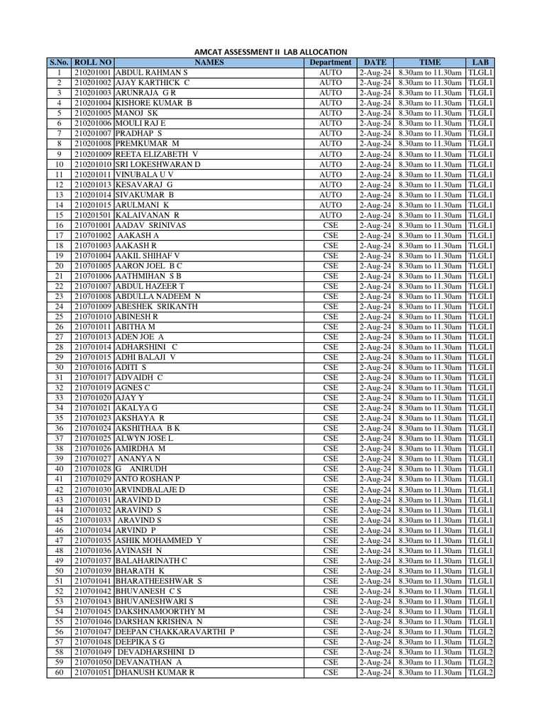 AMCAT Lab Allocation List | PDF | Cinema Of India | Film Production Districts