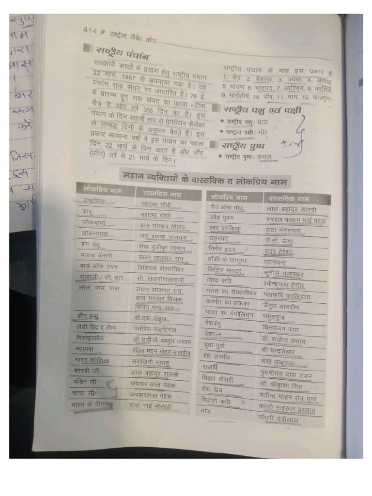 Notes Imp | PDF