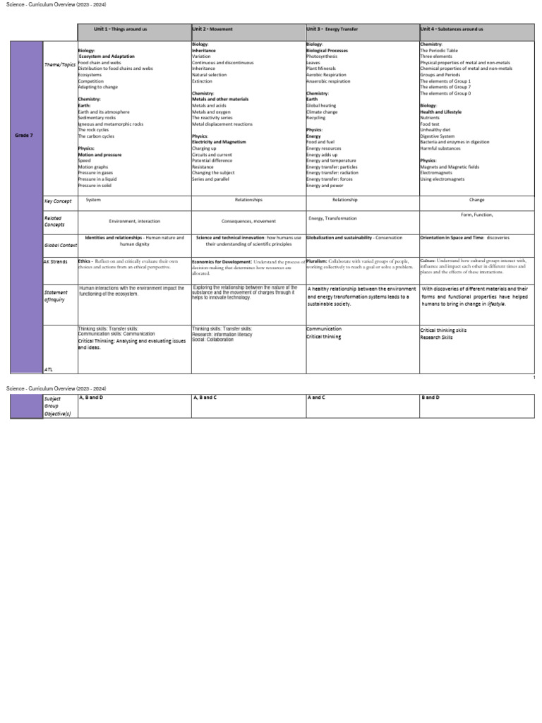 Science MYP 2 Grade 7 CO For 23-24 | PDF | Biology | Soil