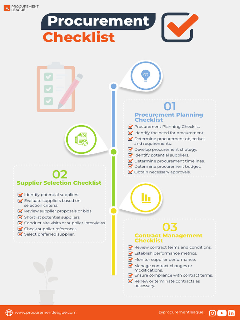 Procurement Checklist 1682359381 | PDF | Procurement | Risk Management