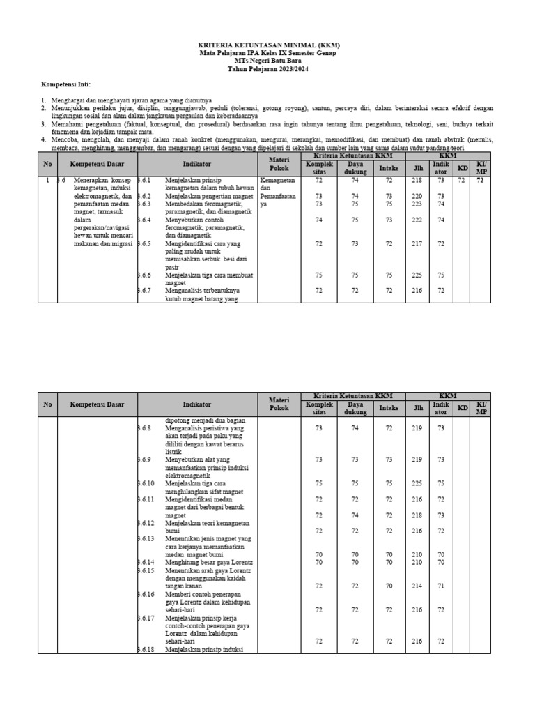 Kriteria Ketuntasan Minimal 2 | PDF