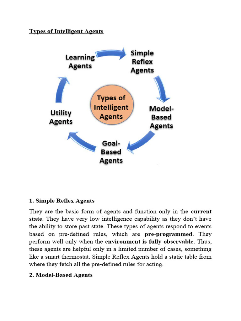 5-Types of Agents-26-07-2024 | PDF | Cognition | Cognitive Psychology