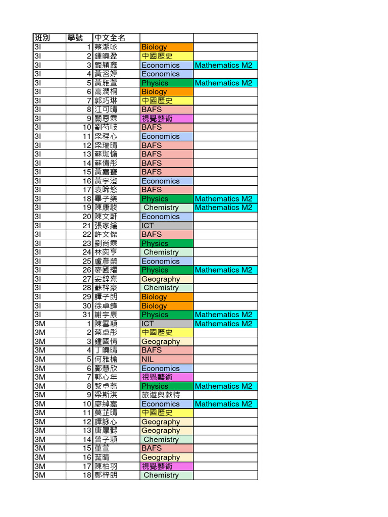 2023中四選修科旁聽計劃 Grouping List 20230505 | PDF
