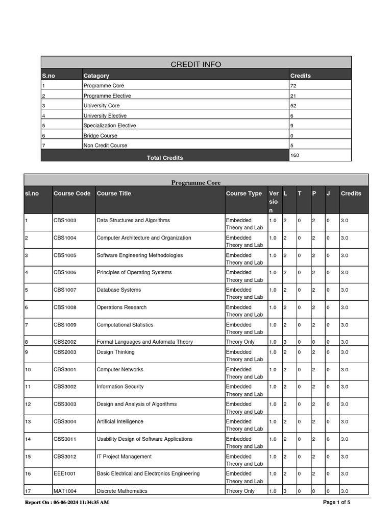 Curriculum - Student - BTECH BBS 2022 - 22BBS0200 - 2024 06 06 - 11 34 35 | PDF | Analytics ...