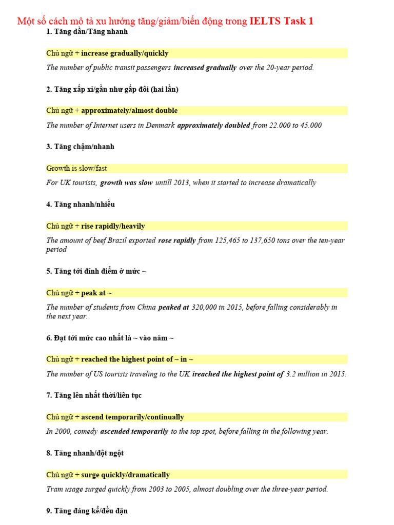 Các C M T Trong Ielts Writting Task 1 | PDF | Economies
