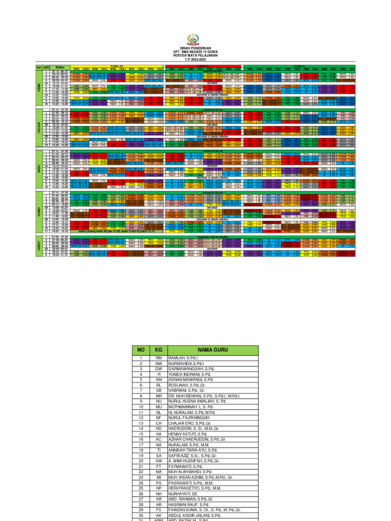 Roster - SEMENTARA - PBM - 2024-2025 - (17 SD 19 JULI 2024) | PDF