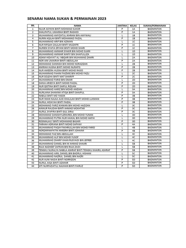 Kehadiran Kelab Olahraga Smech | PDF