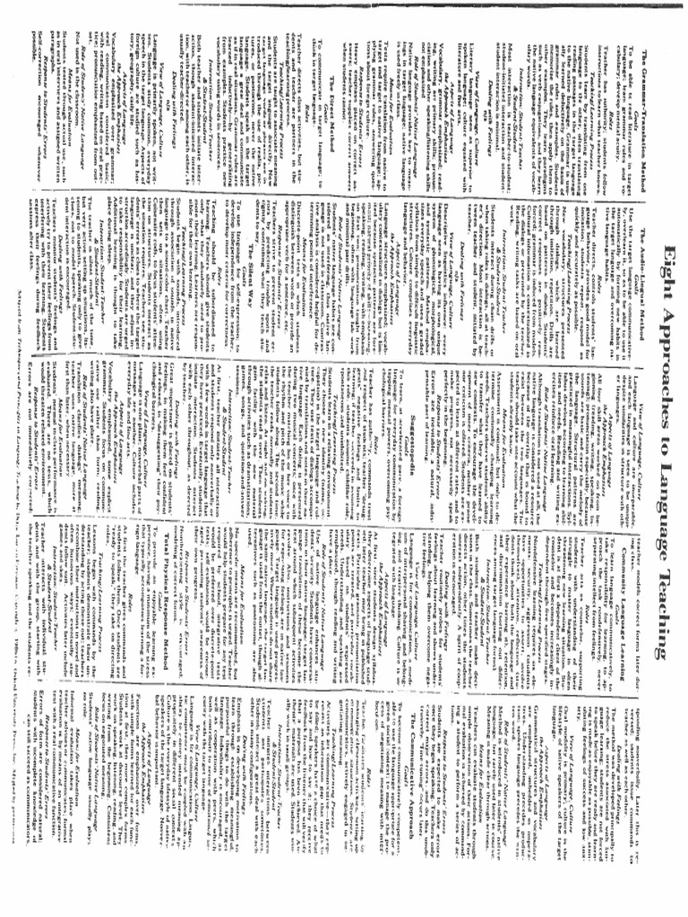 Methods In Language Teaching Pdf