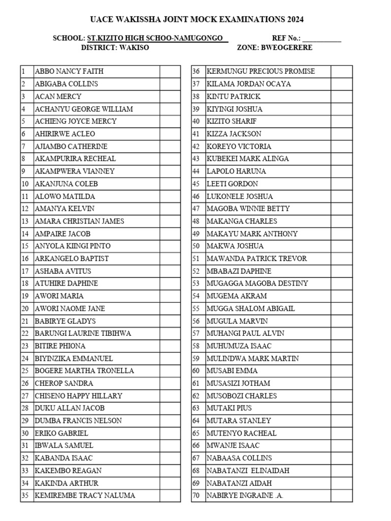 Uace Wakissha 2024 List | PDF