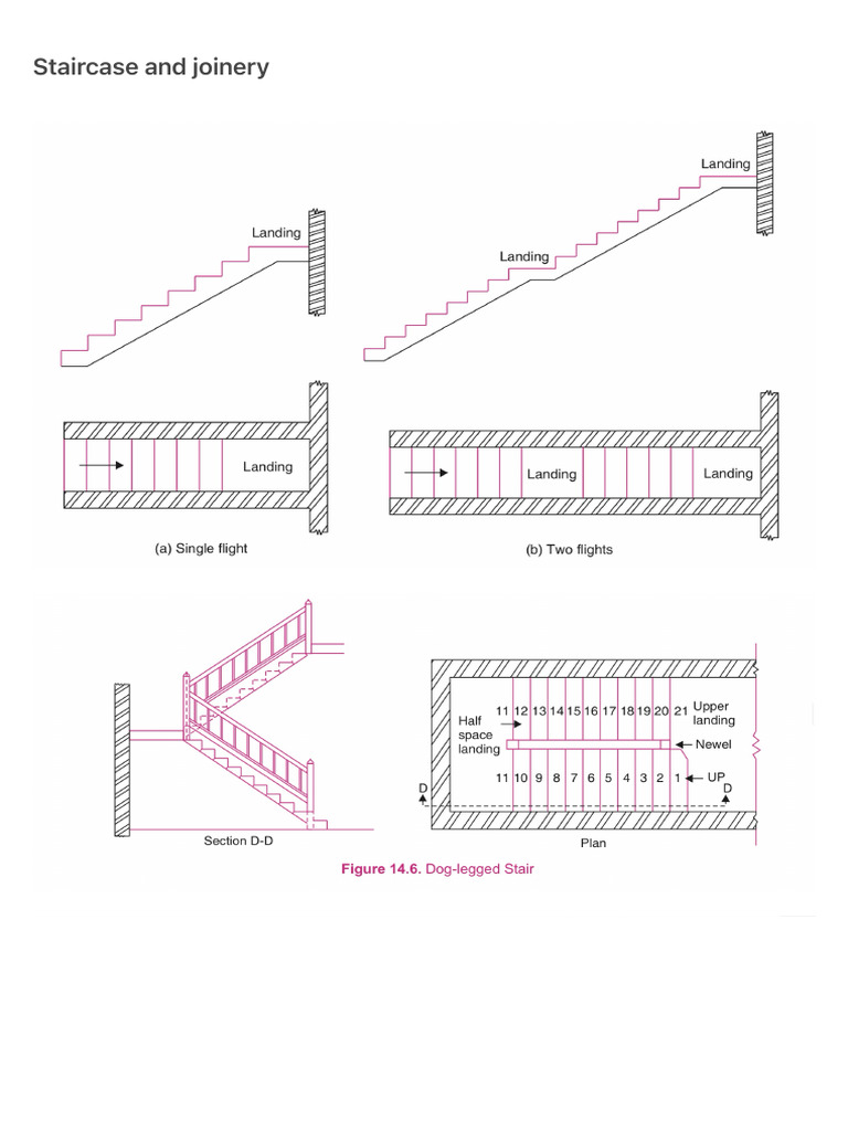 Staircase and Joinery | PDF