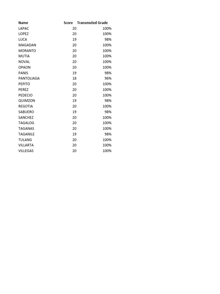Chapter 5 Quiz Transmuted Grades | PDF