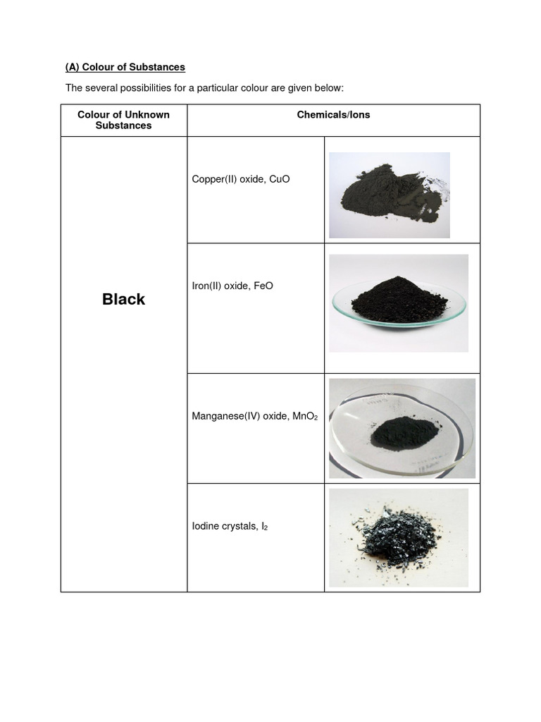 Chemistry Colors of Compounds List | PDF | Iron | Oxide