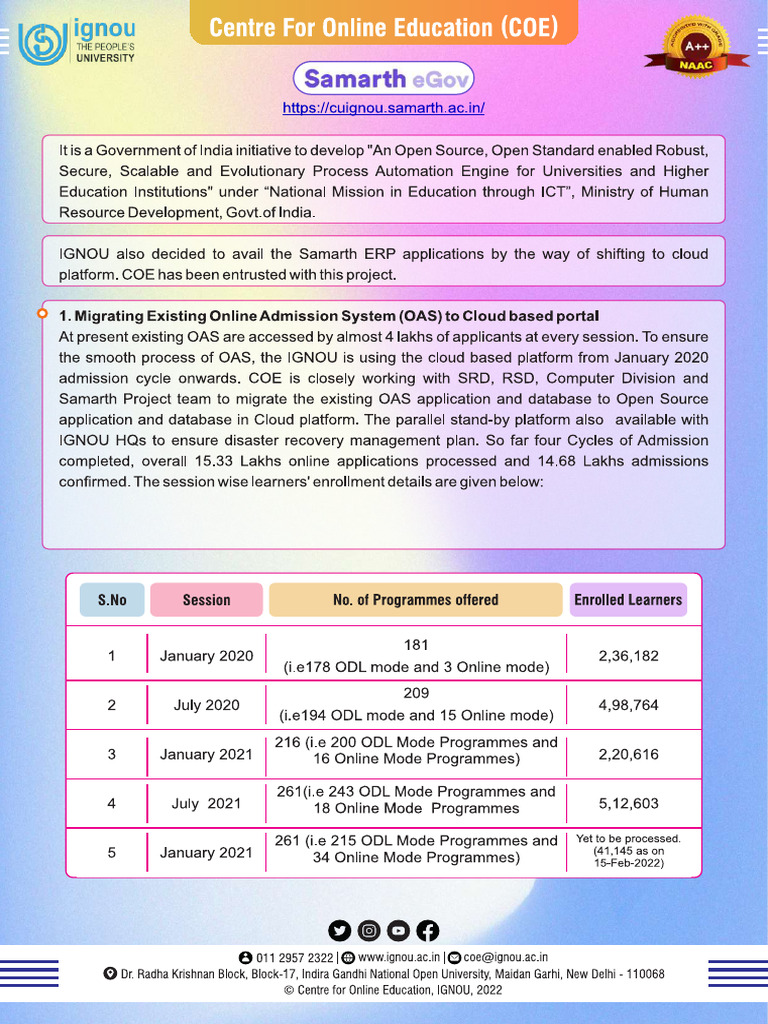 Samarth Web Mode | PDF