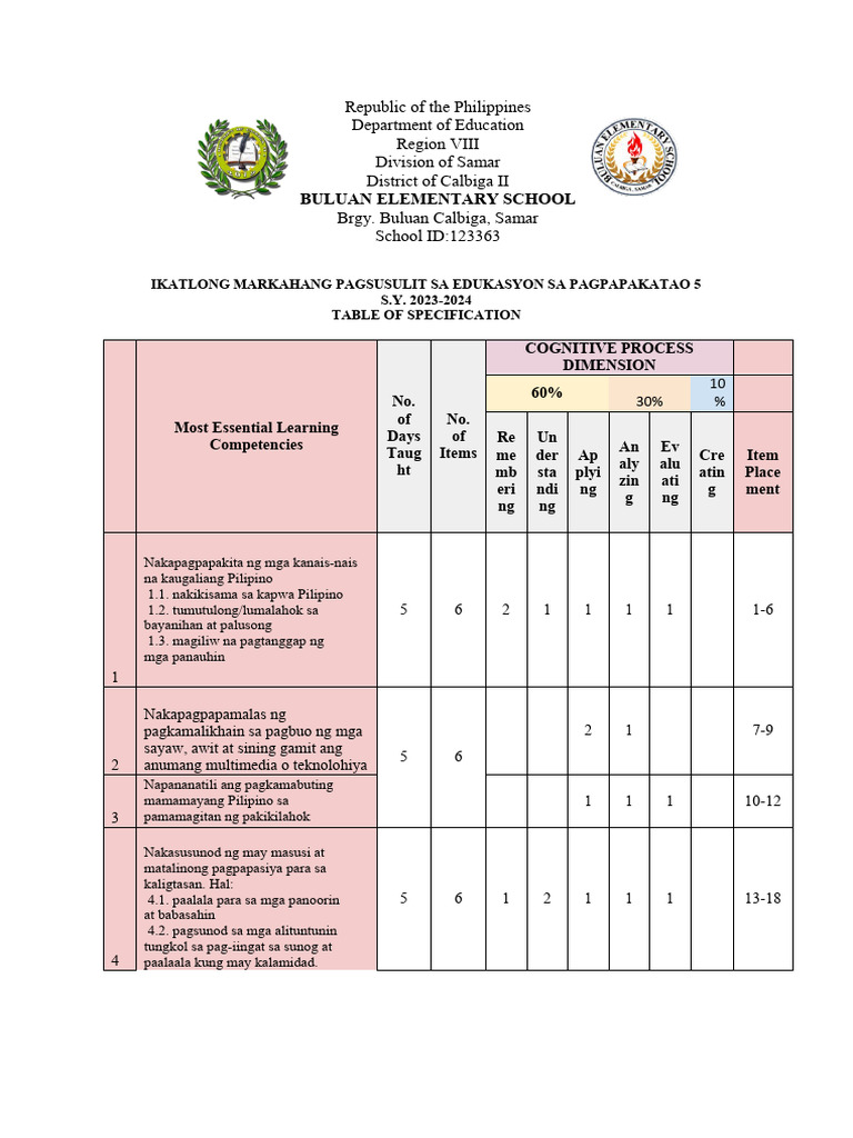 Tos Esp G5 Q3 45 Items A4 | PDF