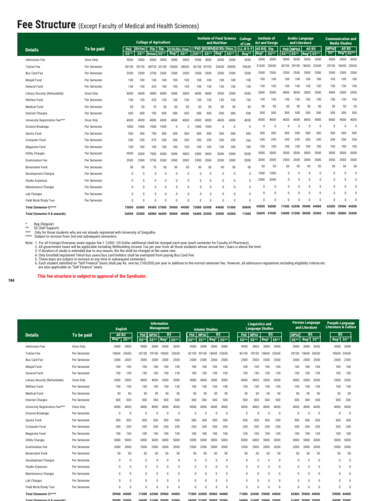 Fee Schedule Fall 2024 | PDF | Doctor Of Philosophy | Fee