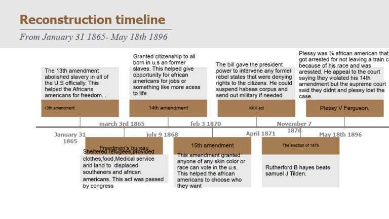 Reconstruction Timeline | PDF | Reconstruction Era | Thirteenth ...