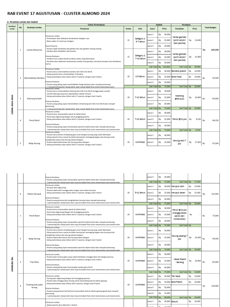 Rab Event 17 Agustusan - Cluster Almond 2024 - R01 | PDF