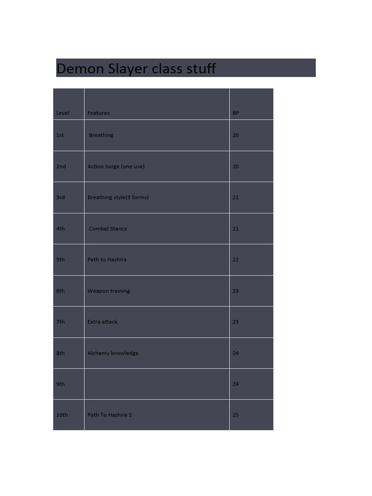 The Ultimate Demon Slayer Rules Revamped | PDF | Lightning | Wound