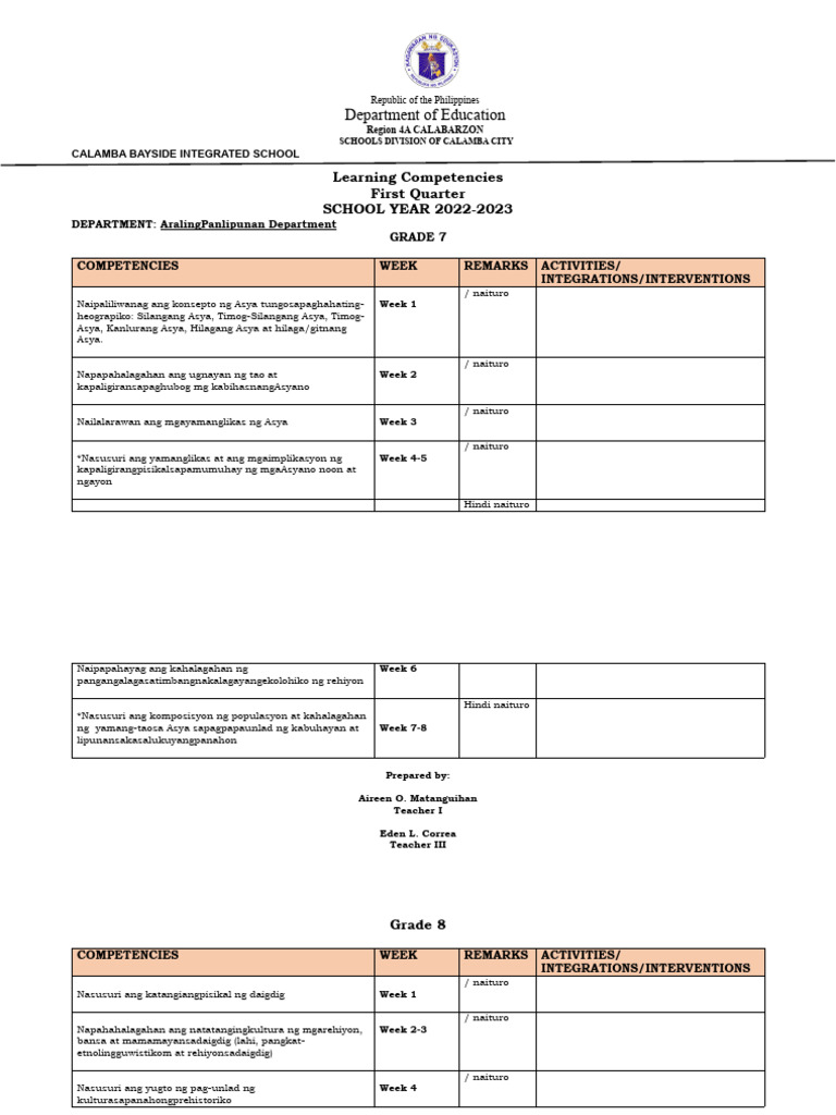 Learning Competencies g9 AP Edited | PDF