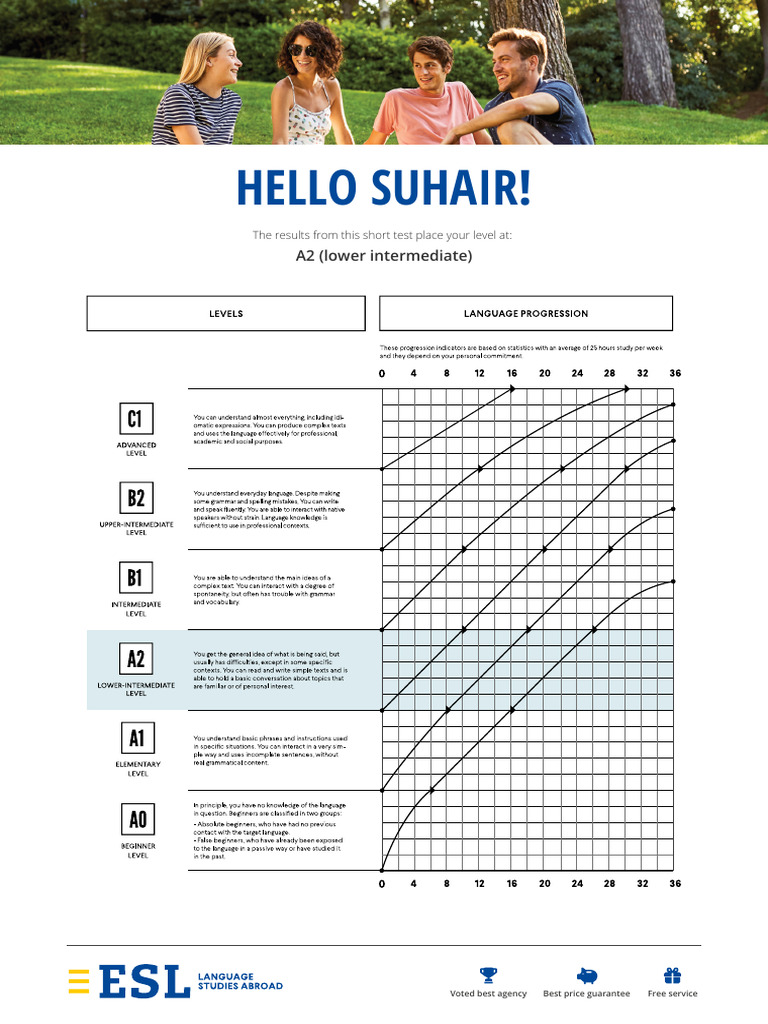 ESL Language Test English 2024 07-15-72519 | PDF | English Language