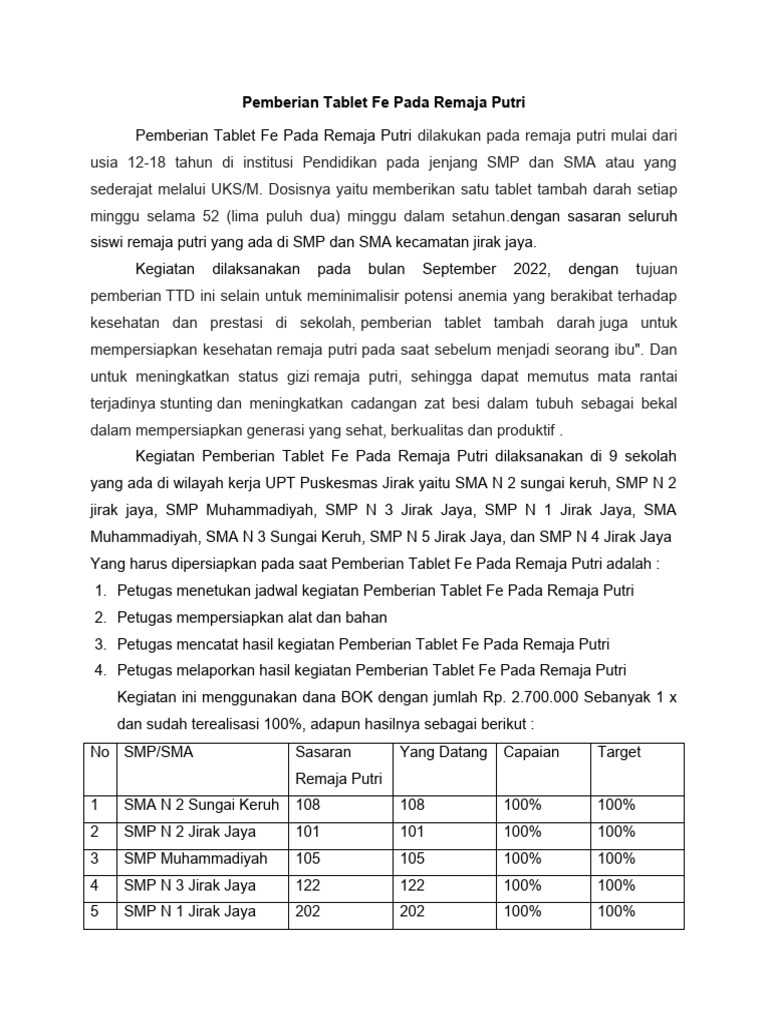 Tablet Fe untuk Remaja Putri di Jirak Jaya | PDF