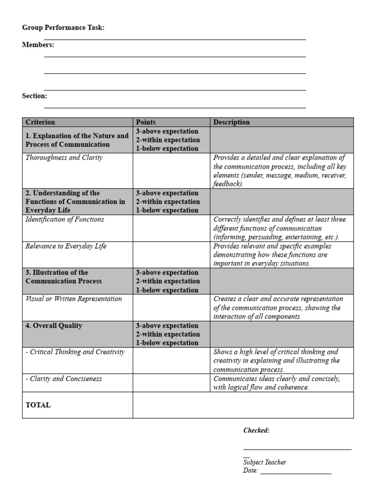 Group Performance Task Rubric | PDF | Communication | Thought