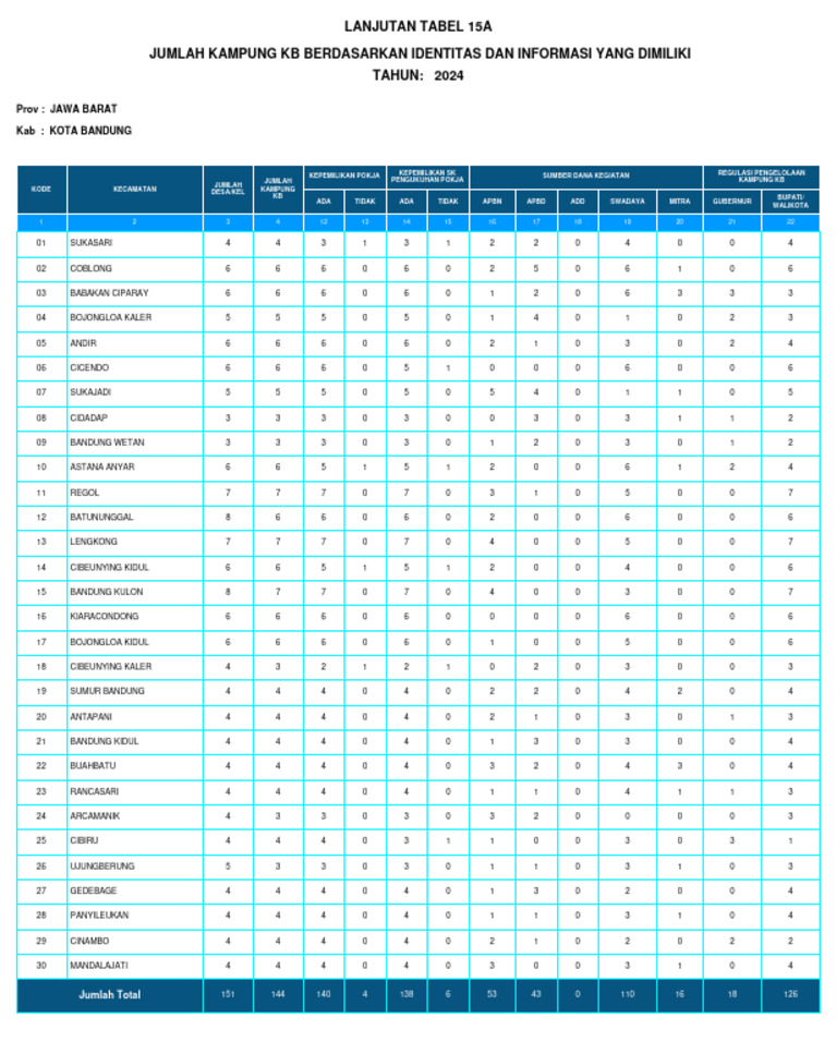 Tabel 15 ALanjut | PDF