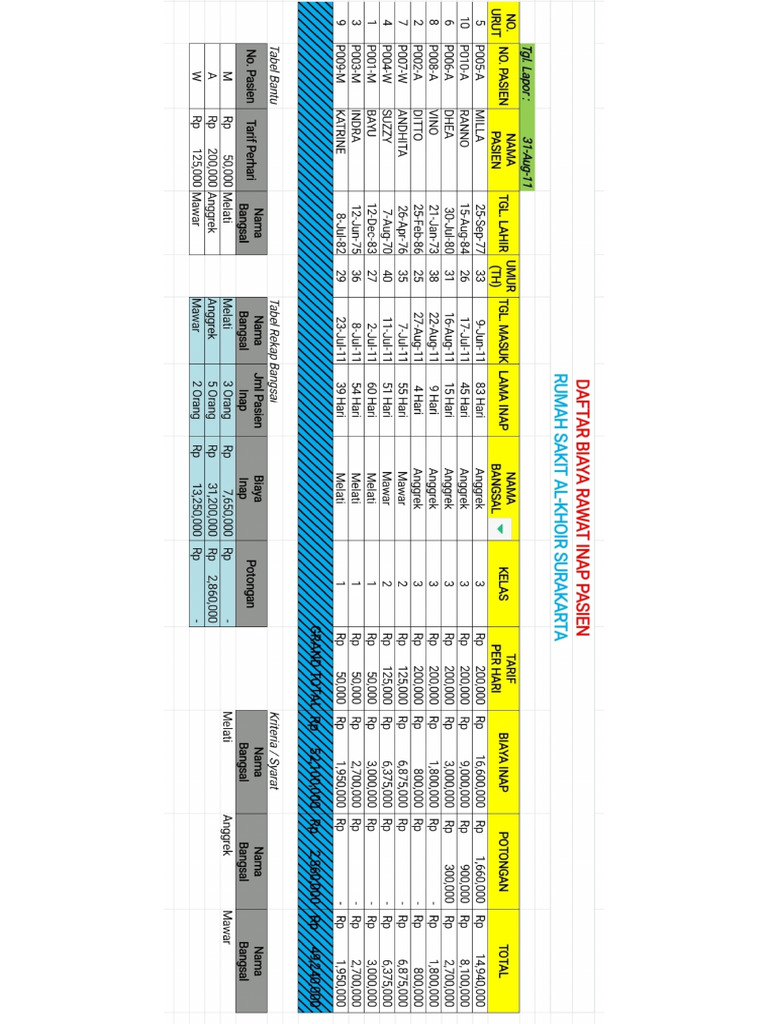 Praktikum Ms-Excel - Meta Marhenny | PDF