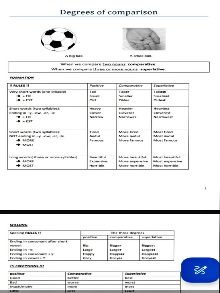 Degrees of Comparison | PDF | Linguistics | Languages
