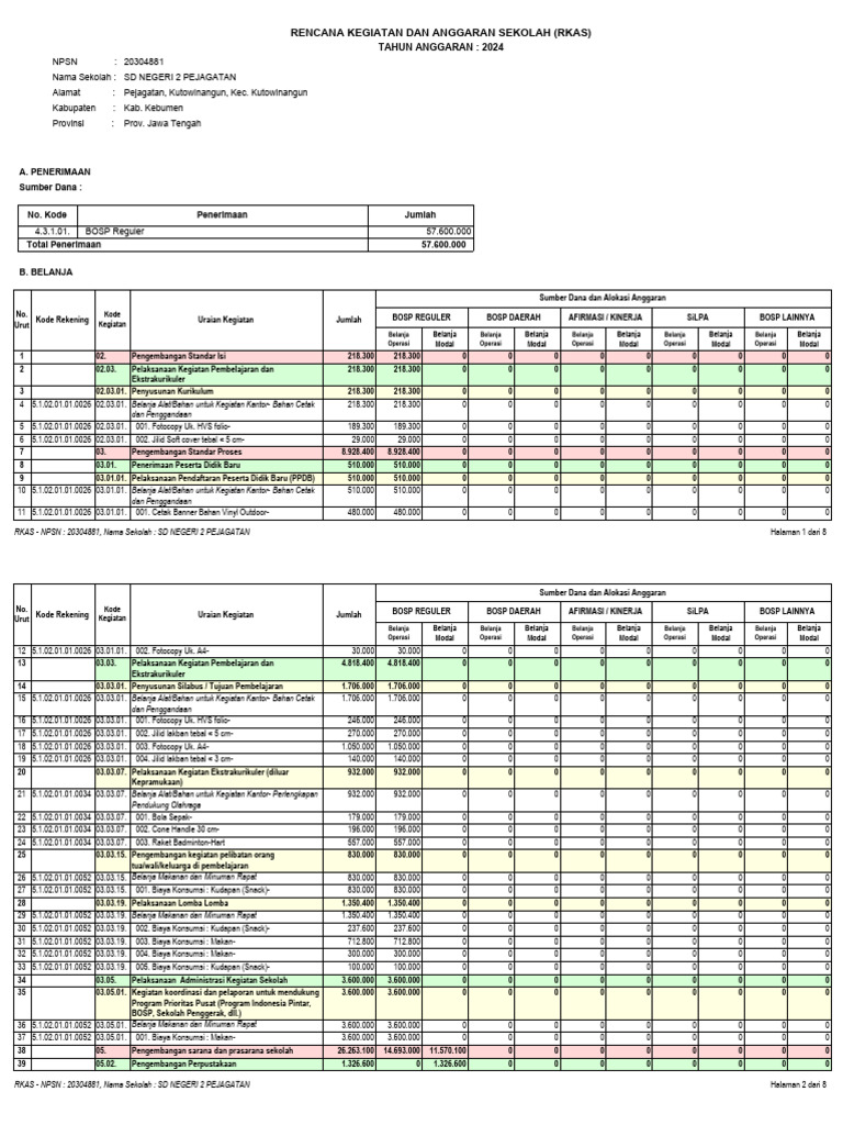 Rkas Reguler Tahun 2024 | PDF