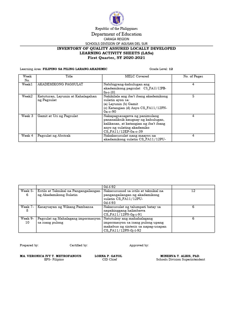 FIL12 - SEM2 - LAS Inventory | PDF