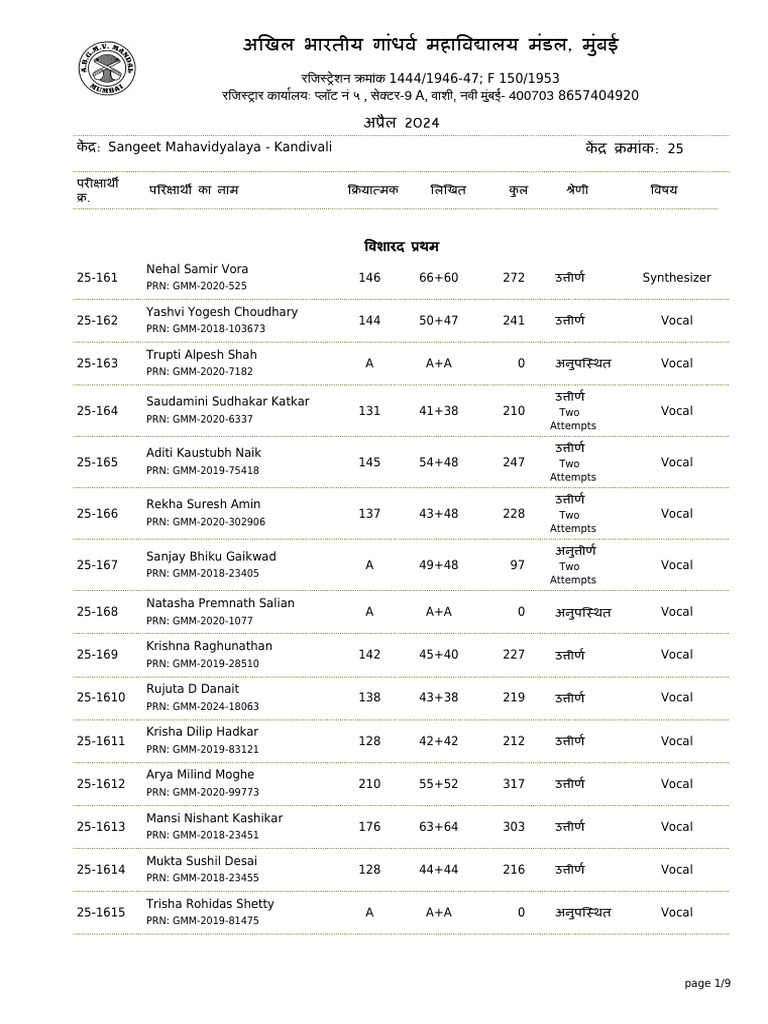 Result Sheet CentreCode 25 | PDF