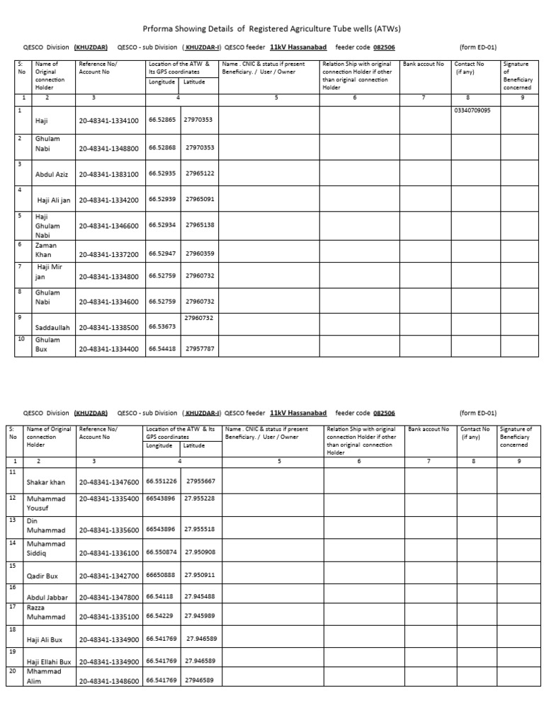 Prforma Showing Details of Registered Agriculture Tube Wells | PDF ...