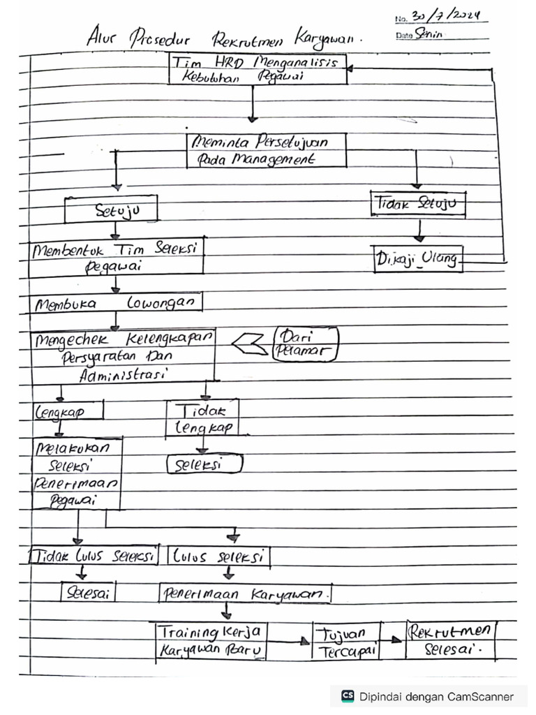 Fiydiah Gustin - Tugas Pembuatan Alur Rekrutmen | PDF