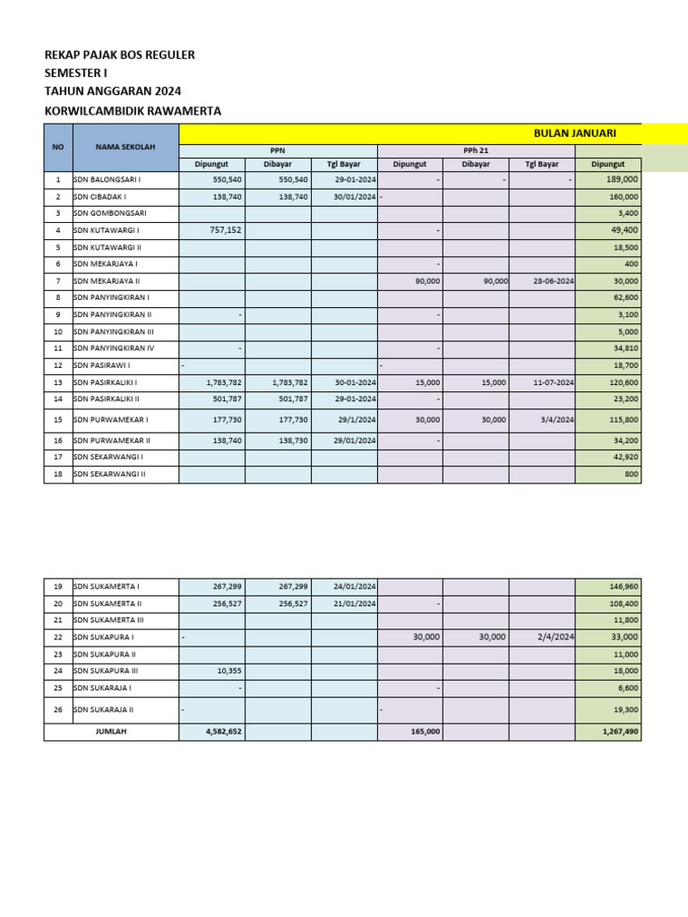 Laporan Pajak Bos Reg SMSTR 1 2024 Rawamerta | PDF