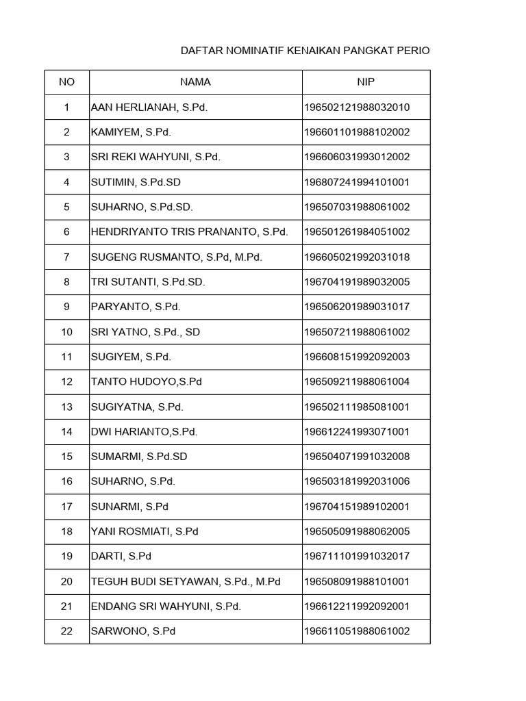 Daftar Nominatif KP Oktober 2024 | PDF