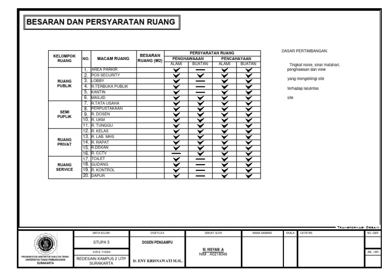 Besaran Dan Persyaratan Ruang | PDF