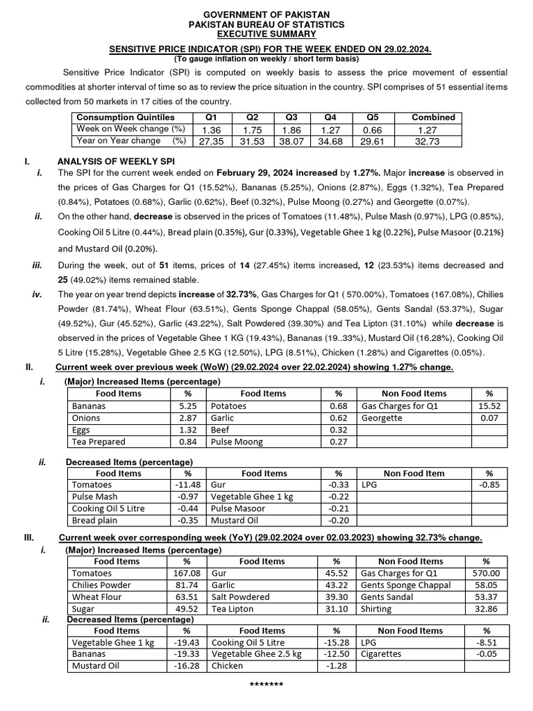 SPI Executive Sumary&SPI Report - 29022024 | PDF | Foods | Vegetables