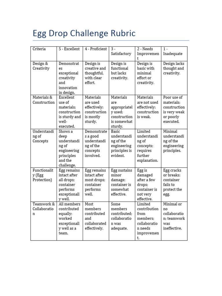 Egg Drop Challenge Rubric | PDF